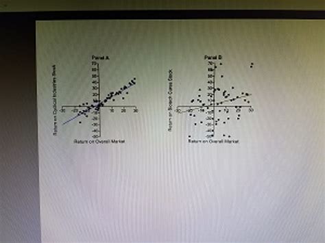 solved problem graphical derivation and interpreting