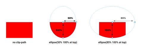 How To Create Curved Edge And Rounded Edge Shapes Using CSS