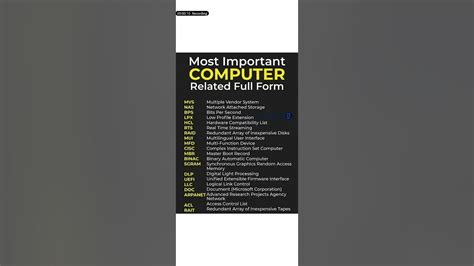 Computer Related Full Forms Computerscience Computerknowledge Computer Technology Shorts