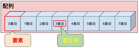 Java Atwiki