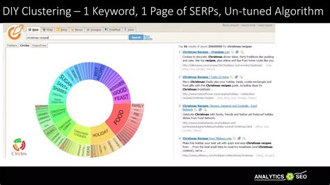 Big Data Graph Clustering With Laurence Otoole Digital Marketing