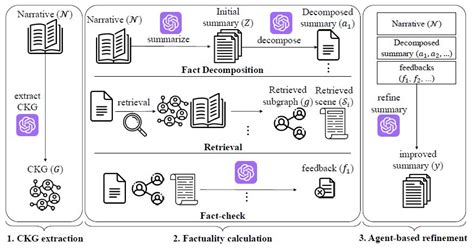 sachin kumar on linkedin narrativefactscore agent as judge framework
