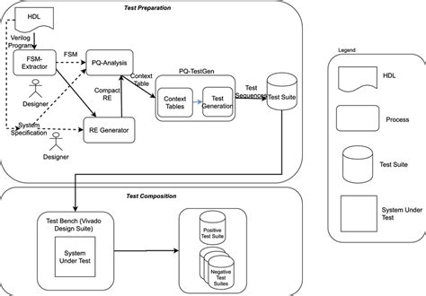 General Overview Of The Proposed Approach Download Scientific Diagram