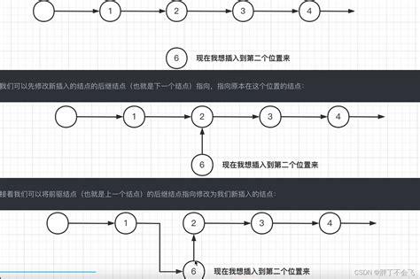 数据结构基础篇学习笔记 Csdn博客