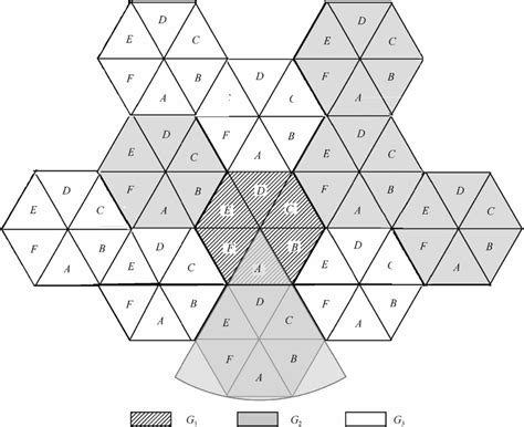 Pilot Allocation Algorithms For Joint Time Shift And Divided Cells