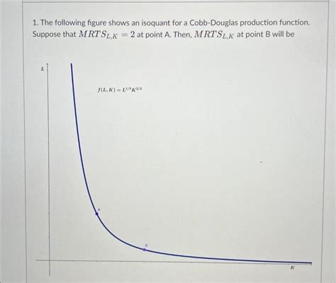 Solved The Following Figure Shows An Isoquant For A Chegg Com