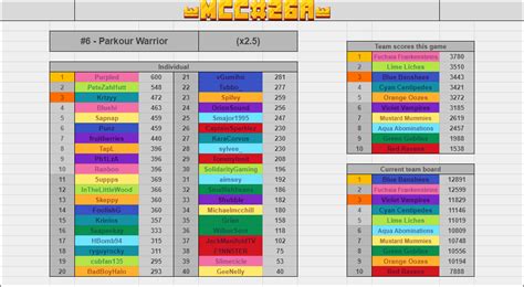 I Simulated Mcc26 Simulation Transcript In Comments R