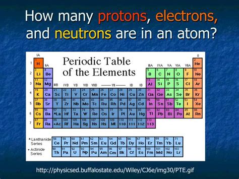 Periodic Table How To Find Electrons Protons And Neutrons 2024