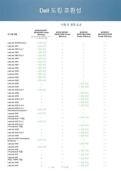 Dell Docking Compatibility Guide Guides Online