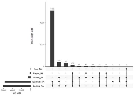 data and setting up your workflow data visualisation geometries