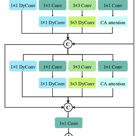 Structure Of The Ca Download Scientific Diagram