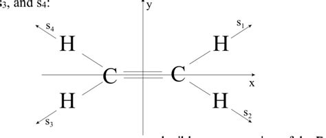 Solved Find The Reducible Representation Of Ethylene D2h C H