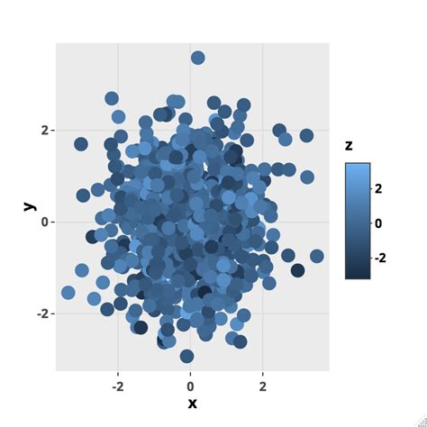 Ggplot2 Point Fill Doesnt Translate Correctly · Issue 1234 · Plotlyplotlyr · Github