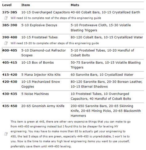Engineering Leveling Guide Wotlk At Skye Kinsella Blog