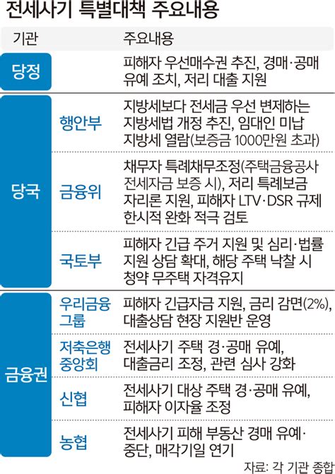 광고💸전세사기 한 번에 이해하기