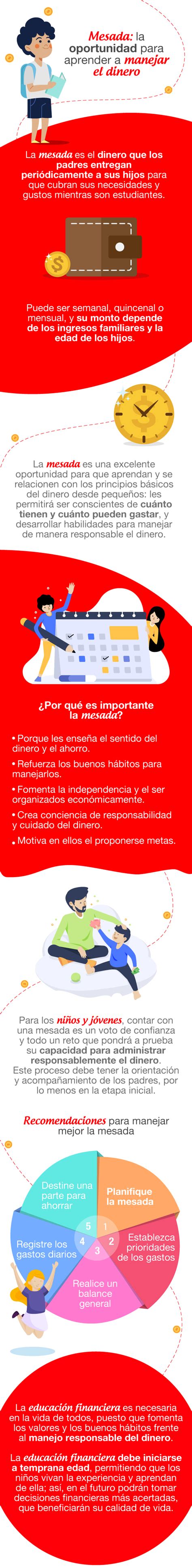 Mesada La Oportunidad Para Aprender A Manejar El Dinero Mis Finanzas