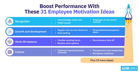 Your Employee Commitment Survey Guide Example Questions AIHR