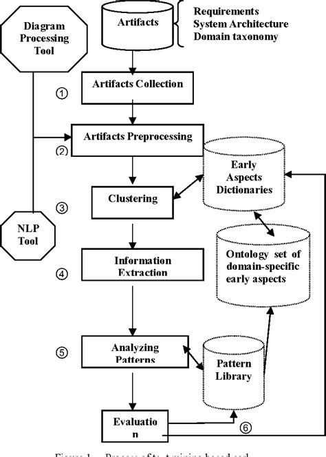 figure 1 from systematic text mining approach for deriving aspects and