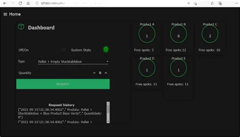 Request System On Dashboard In Node Red Download Scientific Diagram