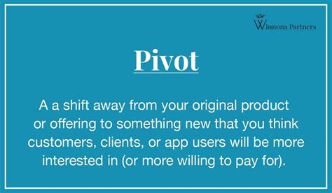 Startup Pivot