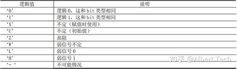 Vhdl的归纳与总结vhdl基础语法一 知乎