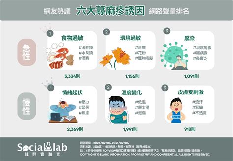 蕁麻疹成因不只過敏 除了食物還有這5大誘發因素