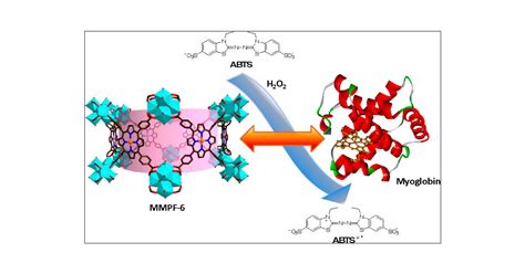 Biomimetic Catalysis Of A Porous Iron Based Metalmetalloporphyrin