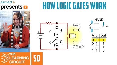 logic gates circuits