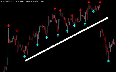 Best Custom Forex Indicators For Mt That Show Trading Signals