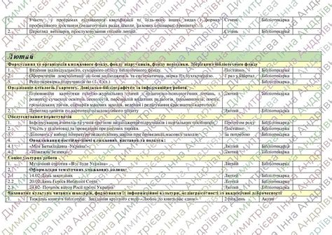 Річний план роботи шкільної бібліотеки на 2023 2024 н р Робоча програма Бібліотечна справа