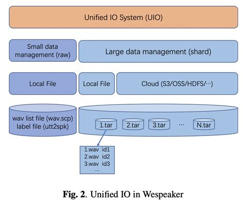 Wespeaker 面向研究与产品的说话人表征学习工具包 知乎