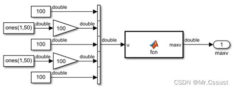 深入拆解simulink自动生成代码（五）——数据统计算法simulink 生成 拆分模块 Csdn博客