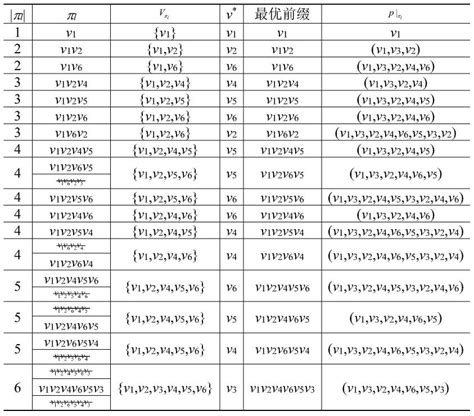 大规模社交网络上基于规则的最短传播路径计算方法