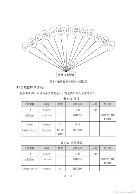 Springboot基于java的超市进销存系统 Csdn博客