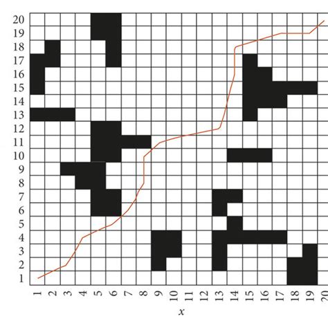 Pdf Mobile Robot Path Planning Based On Enhanced Dynamic Window