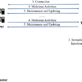 An Overview Diagram Showing The Categorization Of Xai In Different