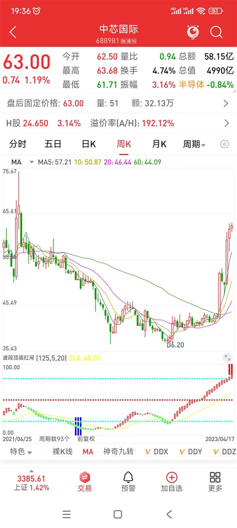 中心的波段财富号东方财富网