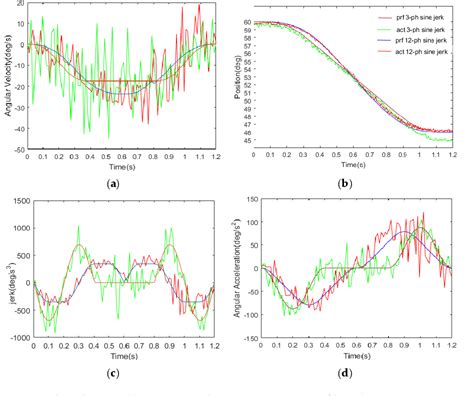Figure 6 From Trajectory Optimization Algorithm For A 4 DOF Redundant