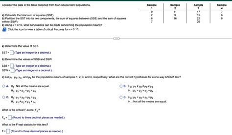 Solved Consider The Data In The Table Collected From Four Chegg