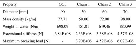 Figure 1 From Modeling Of A Shared Mooring System For A Dual Spar