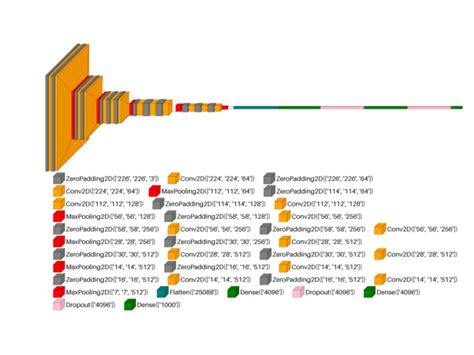 Visualkeras Custom Vgg16 Show Dimension Example — Scikit Plots 040