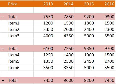 C How To Implement Summary Rows Total Rows In WPF Data Grid Via