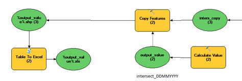 solved modelbuilder calculatevalue into outputname esri community