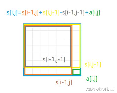 前缀和and差分 csdn博客