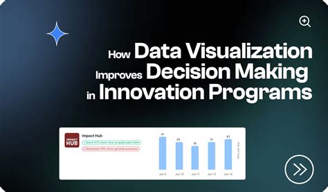 Data Visualization Impact On Innovation Program