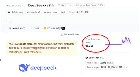 DeepSeek V AI Model With B Params Released On Together AI Achieves
