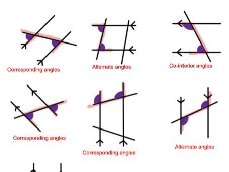 Angles Rules In Parallel Lines Alternate Co Interior Corresponding