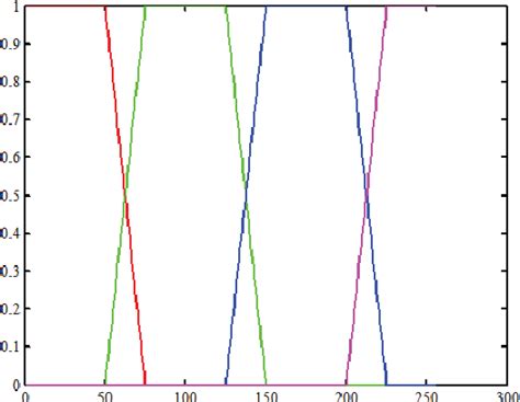 Figure 1 From Multilevel Thresholding Based On Fuzzy Masi Entropy Semantic Scholar