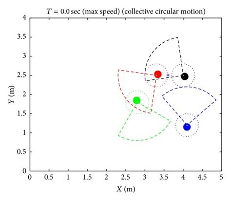 Collective Circular Example Pose Of Each Robot For Different Times
