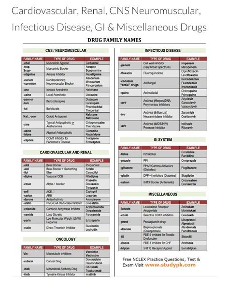 Medication For Nurses Cheat Sheet